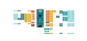 What is Arduino Nano? Pinouts, Top 10 Projects, and Full Guide for ...
